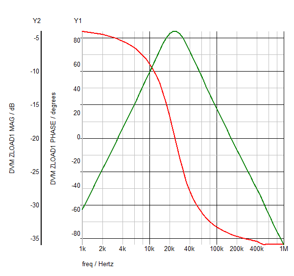 Simplis Dvm Test Report